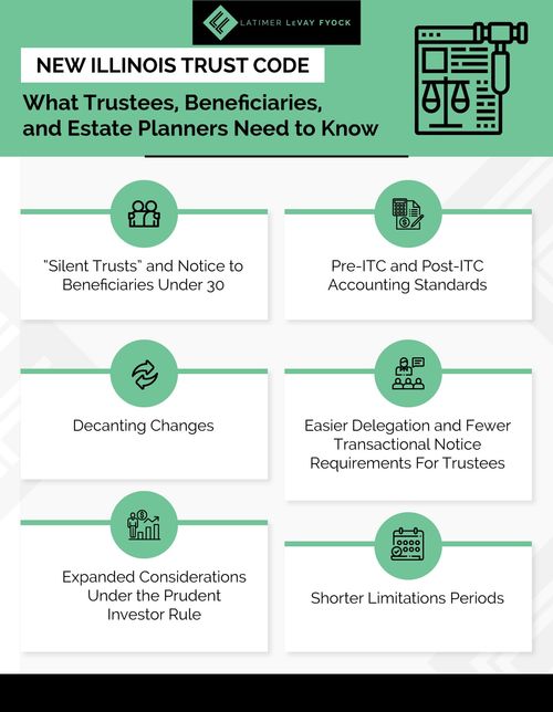 The New Illinois Trust Code: What Trustees, Beneficiaries, and Estate ...